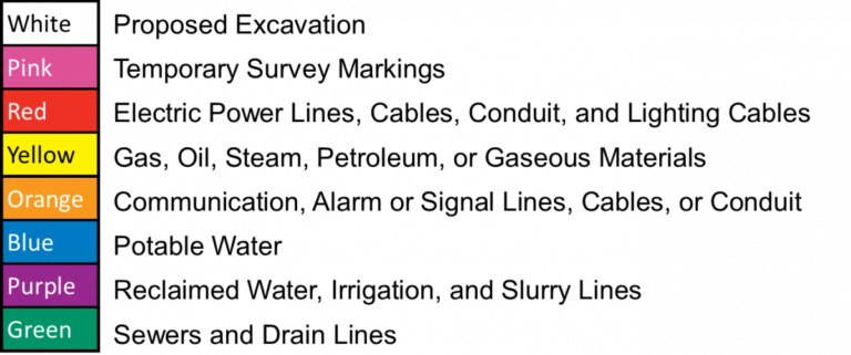 Utility Flags & Markings - Nebraska City Utilities