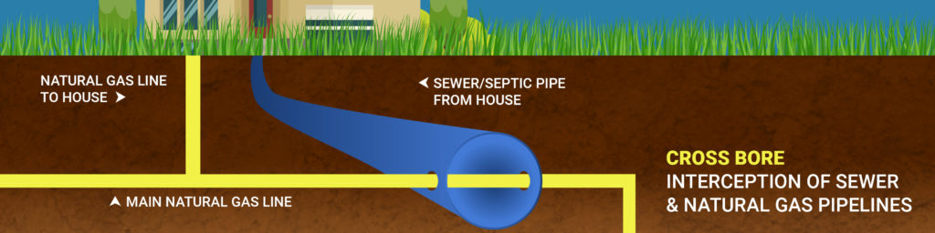 Natural Gas - Nebraska City Utilities