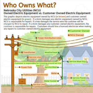 Nebraska City Utilities
